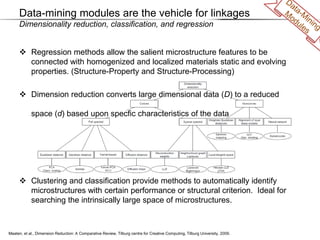 Novel and Enhanced Structure-Property-Processing Relationships with Microstructure Informatics ...