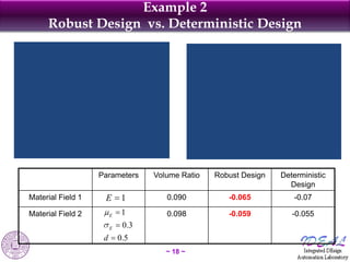 Robust Shape and Topology Optimization - Northwestern | PDF | Physics | Science
