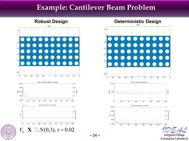 Robust Shape and Topology Optimization - Northwestern | PDF | Physics | Science