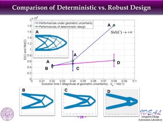 Robust Shape and Topology Optimization - Northwestern | PDF | Physics | Science
