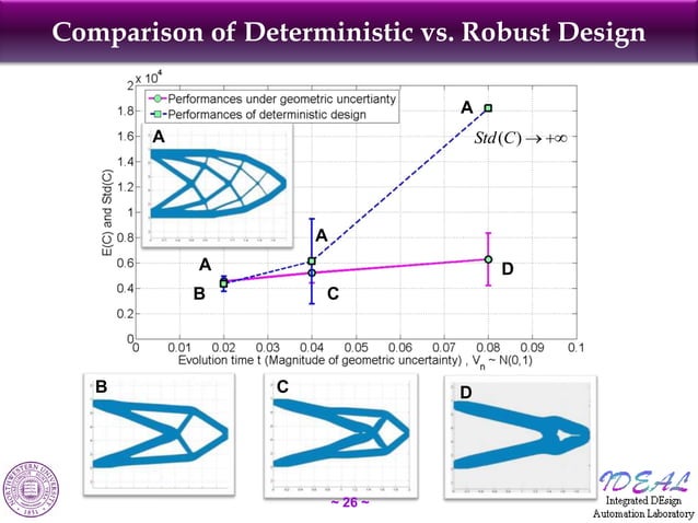 Robust Shape And Topology Optimization Northwestern Pdf Physics