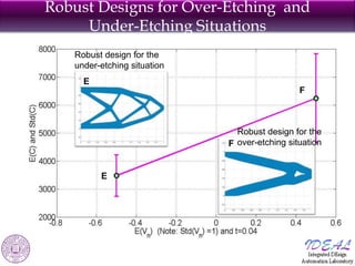 Robust Shape and Topology Optimization - Northwestern | PDF | Physics | Science