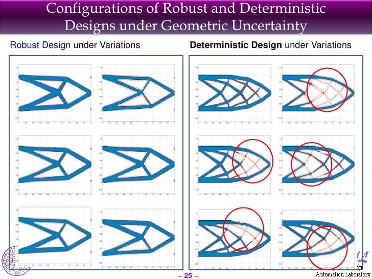 Robust Shape And Topology Optimization Northwestern