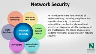 Northwest MSACS Course Overview | PPT