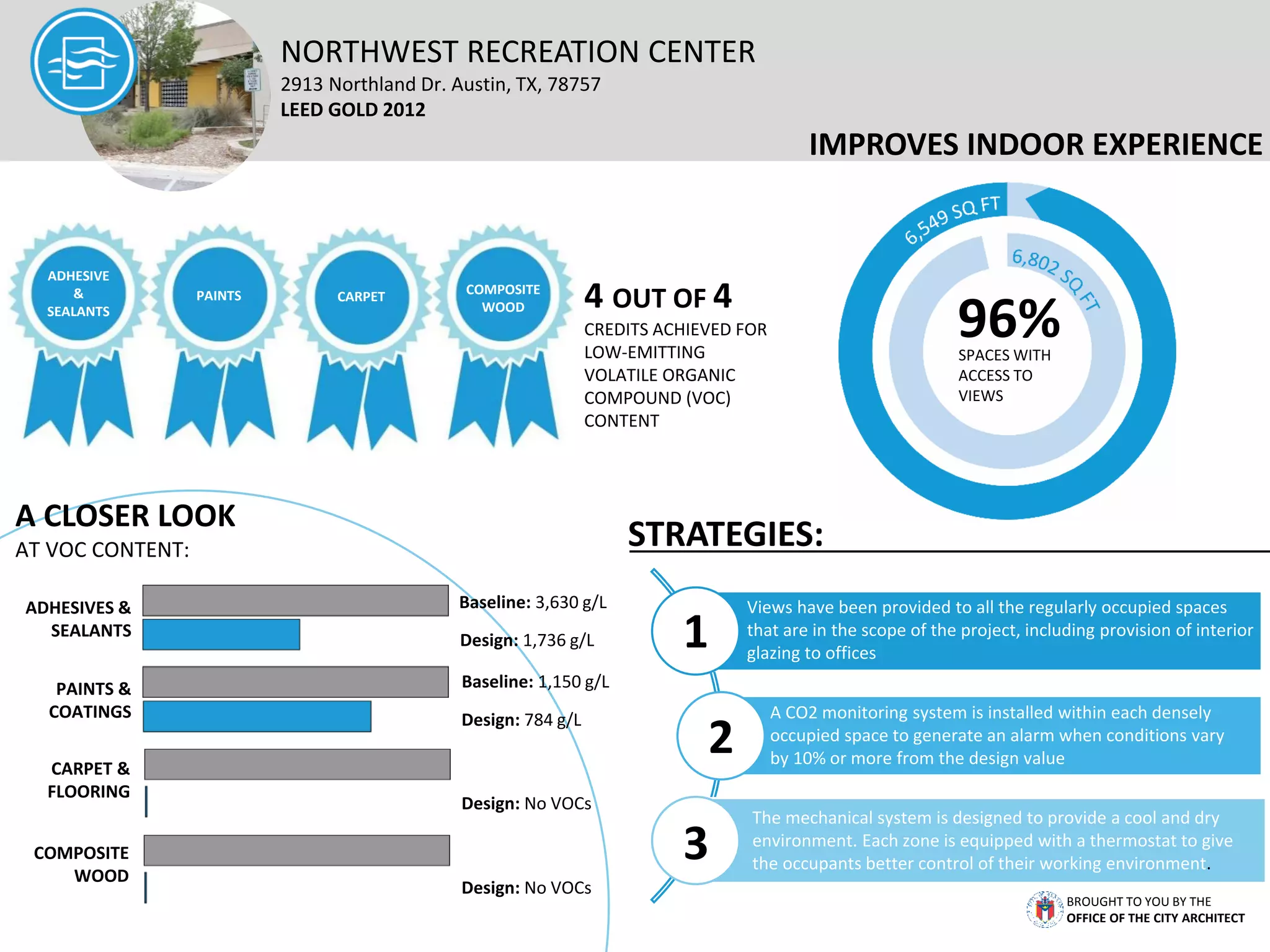 Northwest Recreation Center- LEED Profile | PDF