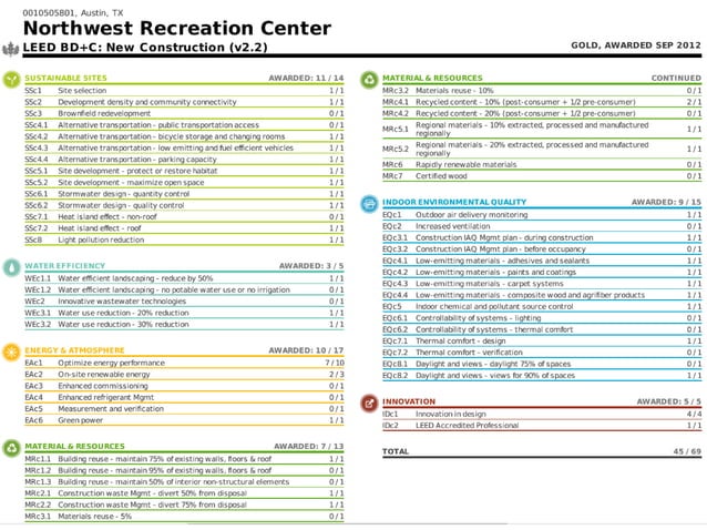 Northwest Recreation Center- LEED Profile | PDF