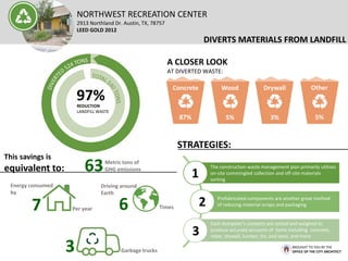 Northwest Recreation Center- LEED Profile | PDF
