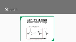 Nortons theorem.pptx