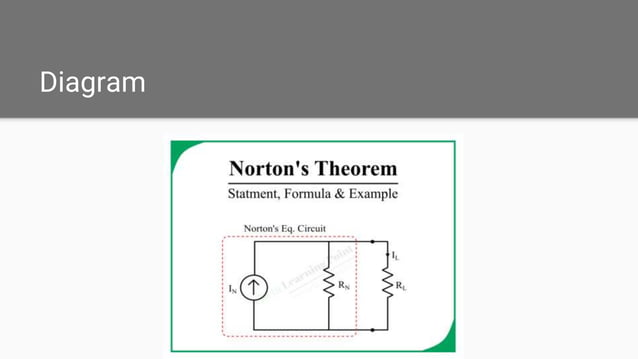 Nortons theorem.pptx