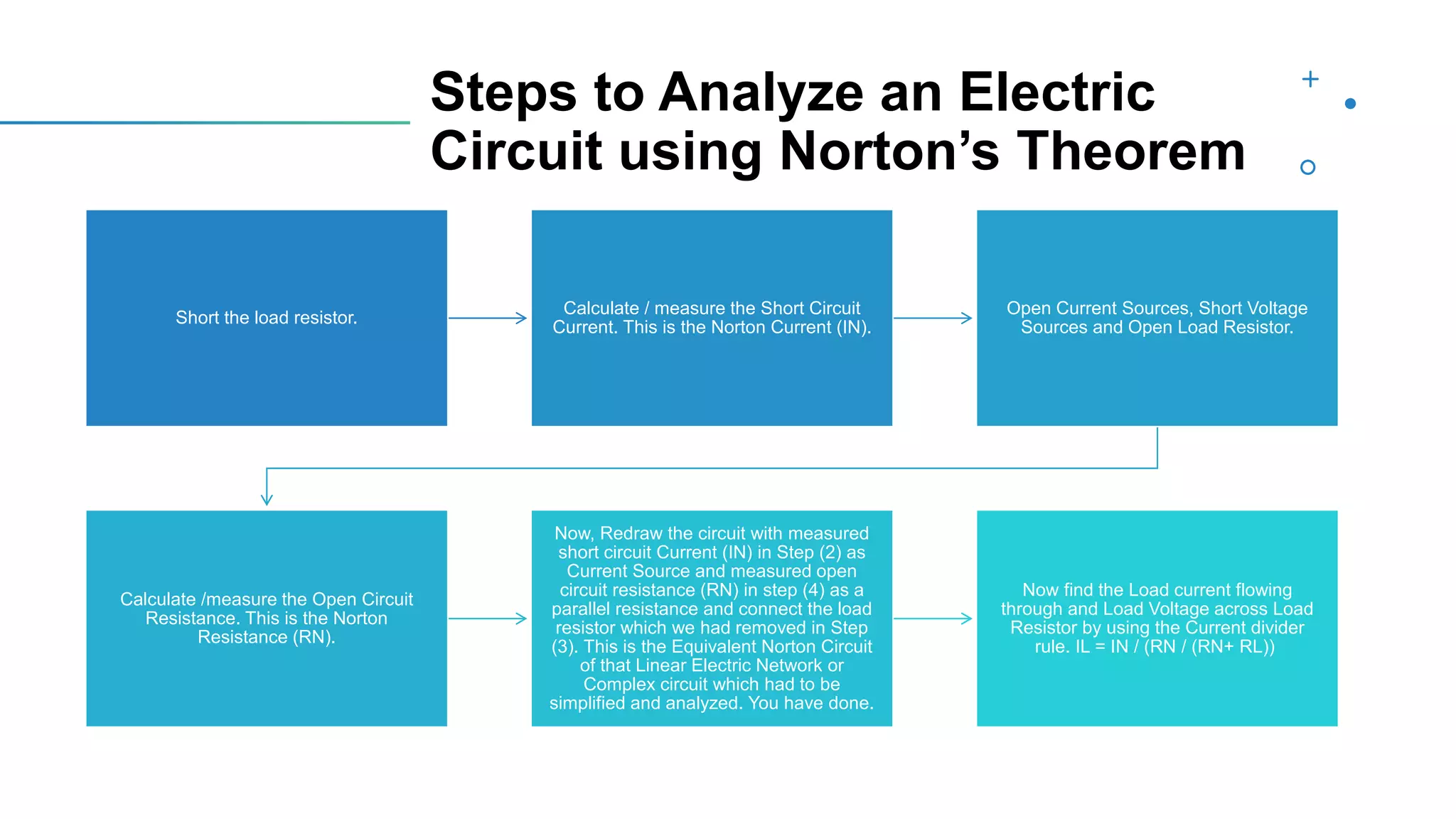 Norton's theorem | PPTX