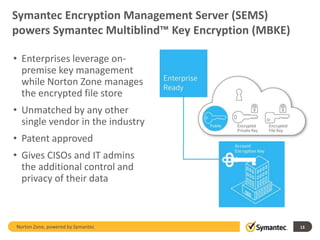 Norton Zone File-Sharing Service | PPT