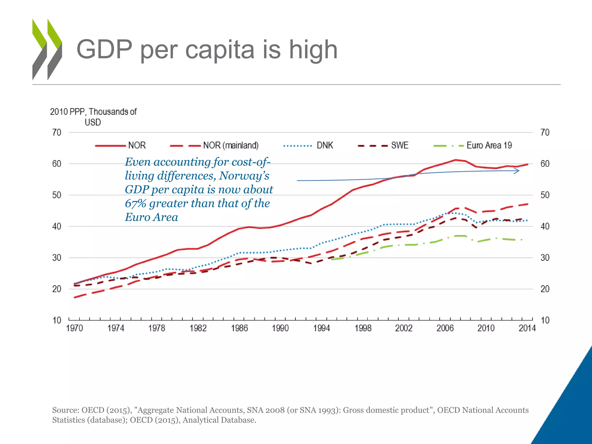 Norway 2016-oecd-economic-survey-rebalancing-the-economy-oslo-18-january | PPT
