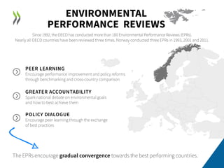 OECD Environmental Performance Review of Norway 2022 - Virtual review ...