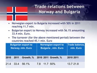 Norway general information | PPTX