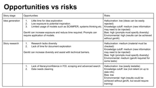 Building AI into the investigative workflow | PPT