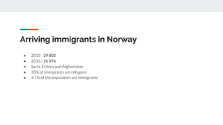Norway’s national policy on immigration | PPTX