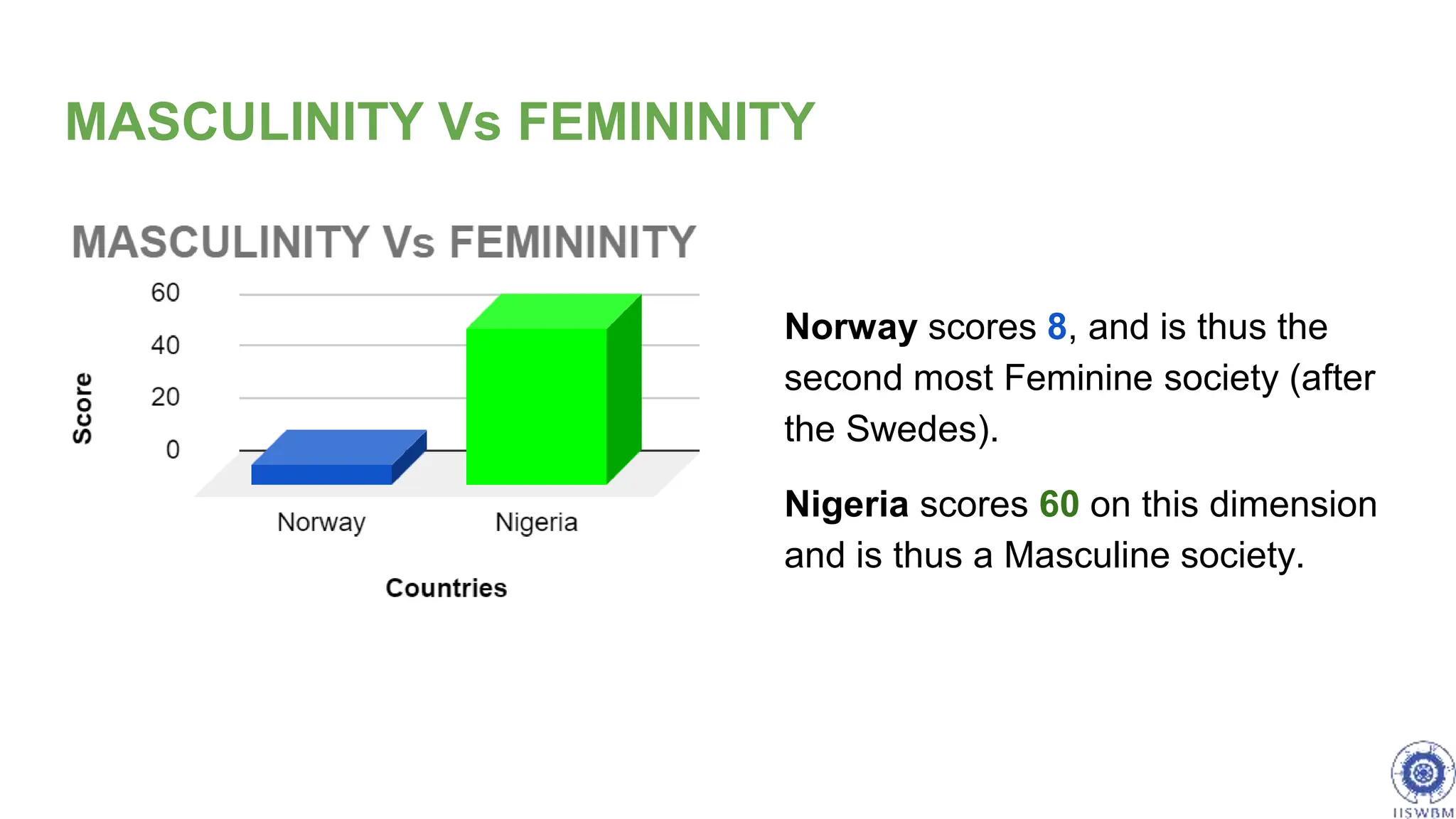 Norway Vs Nigeria_Values_About_Cultural Dimensions | PPT