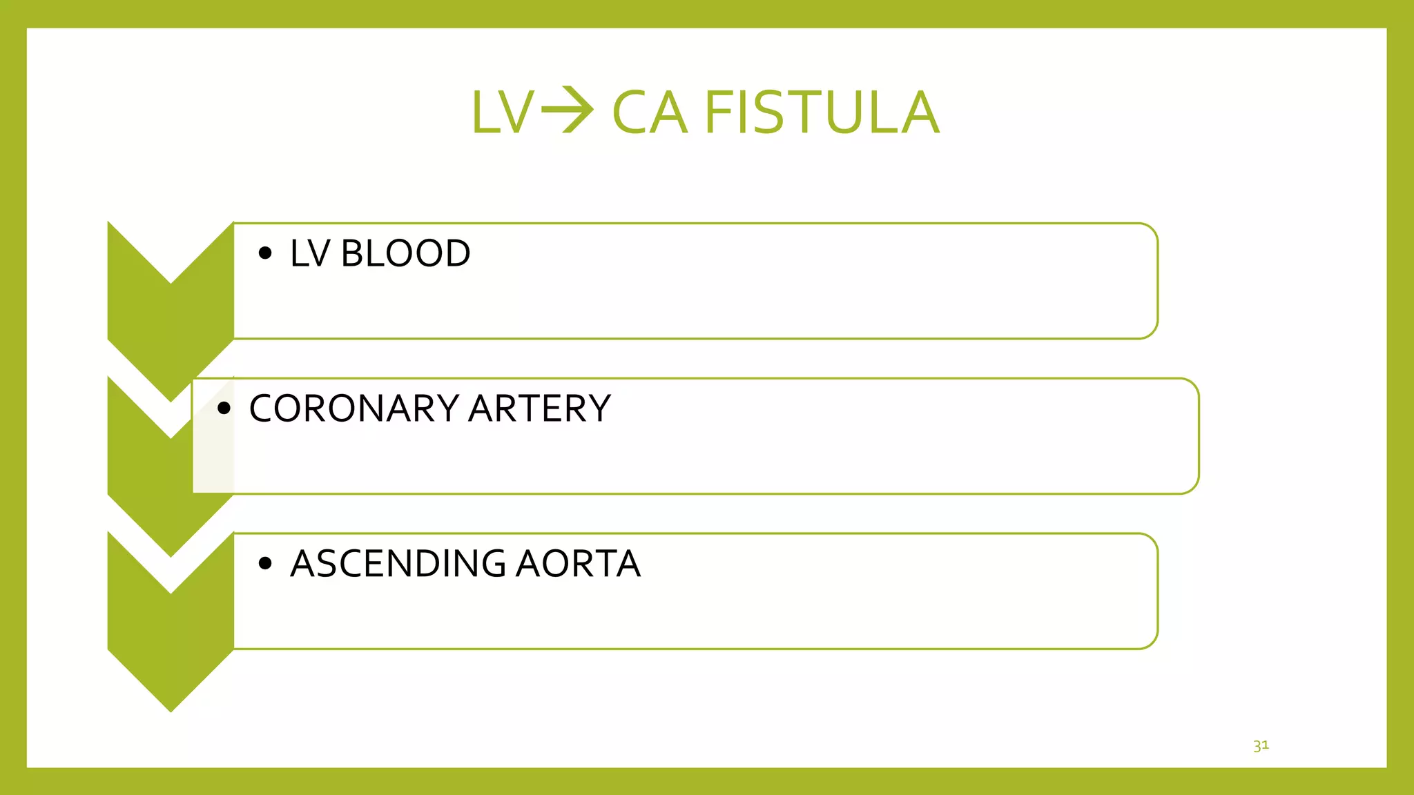 HYPOPLASTIC LEFT HEART SYNDROME & NORWOOD PROCEDURE- A REVIEW | PPTX