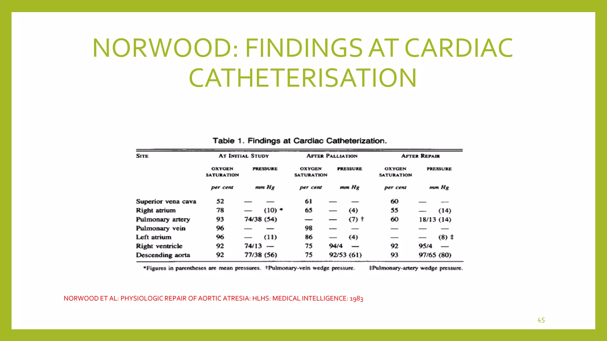 HYPOPLASTIC LEFT HEART SYNDROME & NORWOOD PROCEDURE- A REVIEW | PPTX