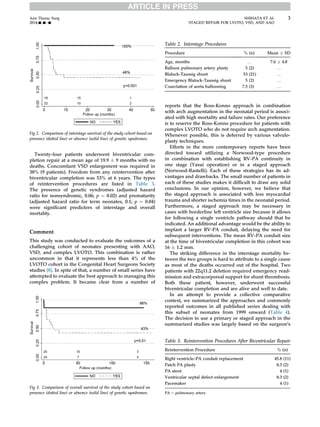 Norwood:rastelli | PDF