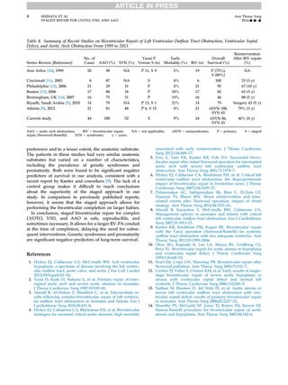 Norwood:rastelli | PDF