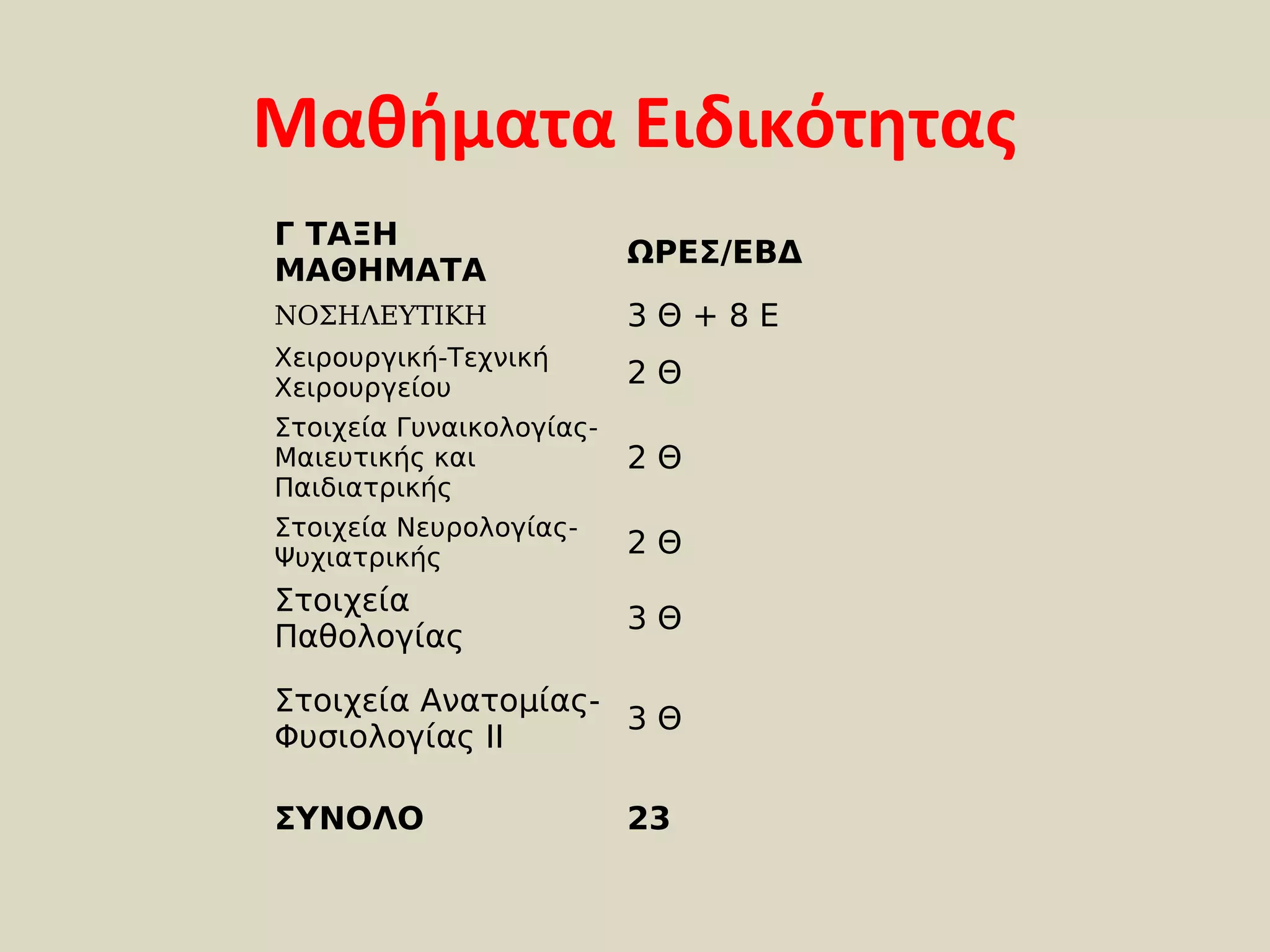 Nos | PPT