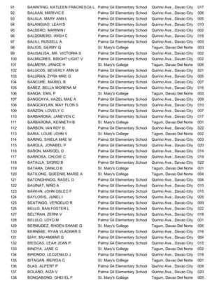 NOSA May 3, 2015 CSE-PPT Region 11 SubProf Abadia-Zulueta | PDF