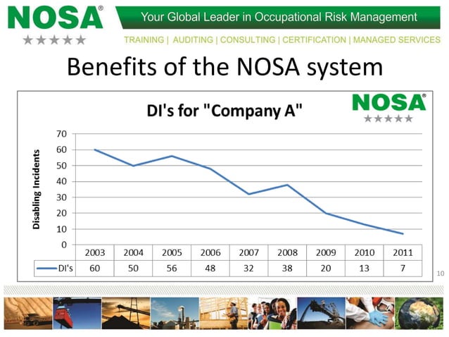 NOSA Products and Sevices | PPTX