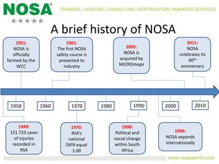 NOSA Products and Sevices | PPTX