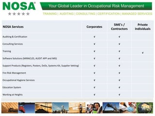 NOSA Products and Sevices | PPT