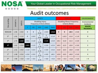 NOSA Products and Sevices | PPTX