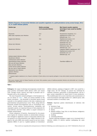 -noscomial.pdf | Infectious Diseases | Diseases and Conditions