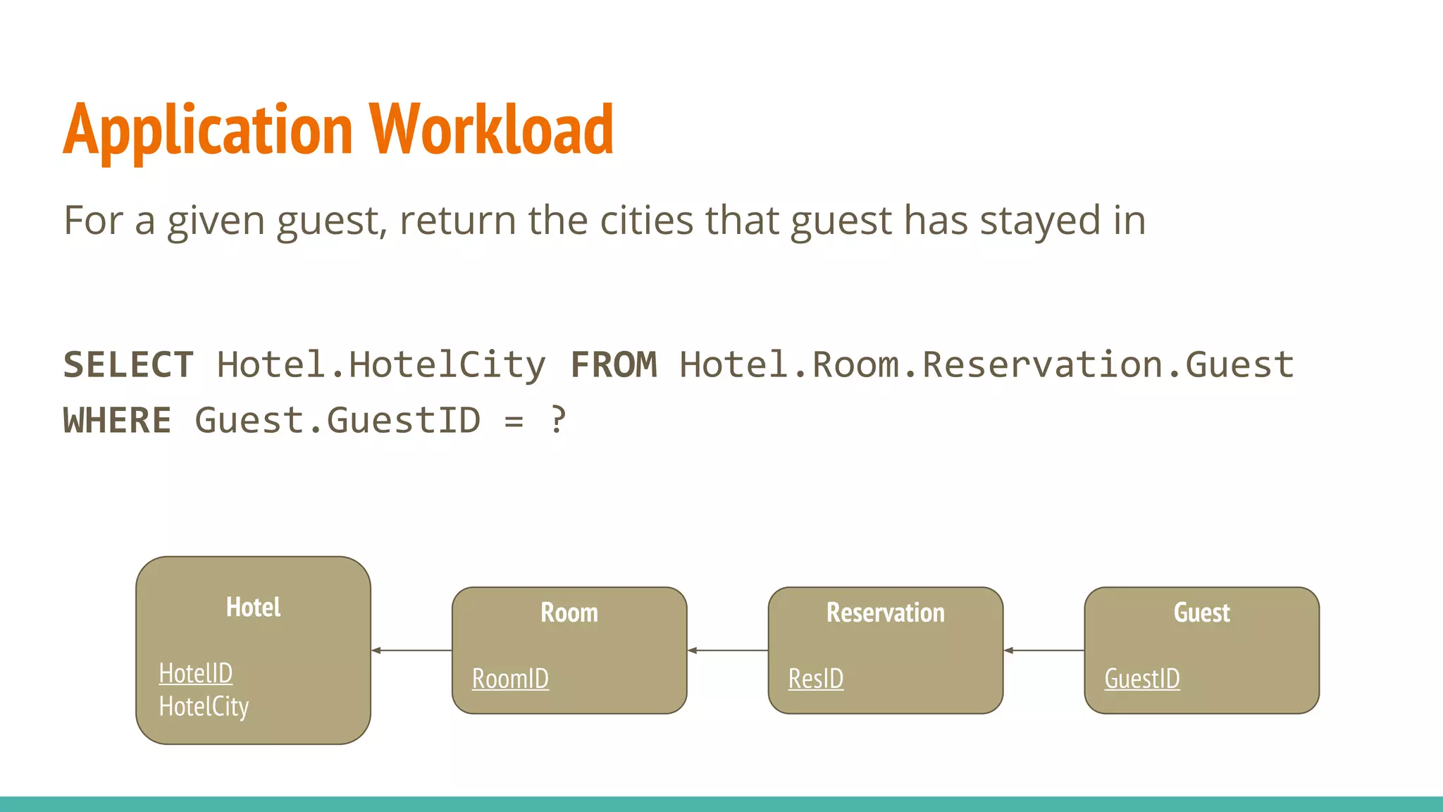 NoSE: Schema Design for NoSQL Applications | PPT