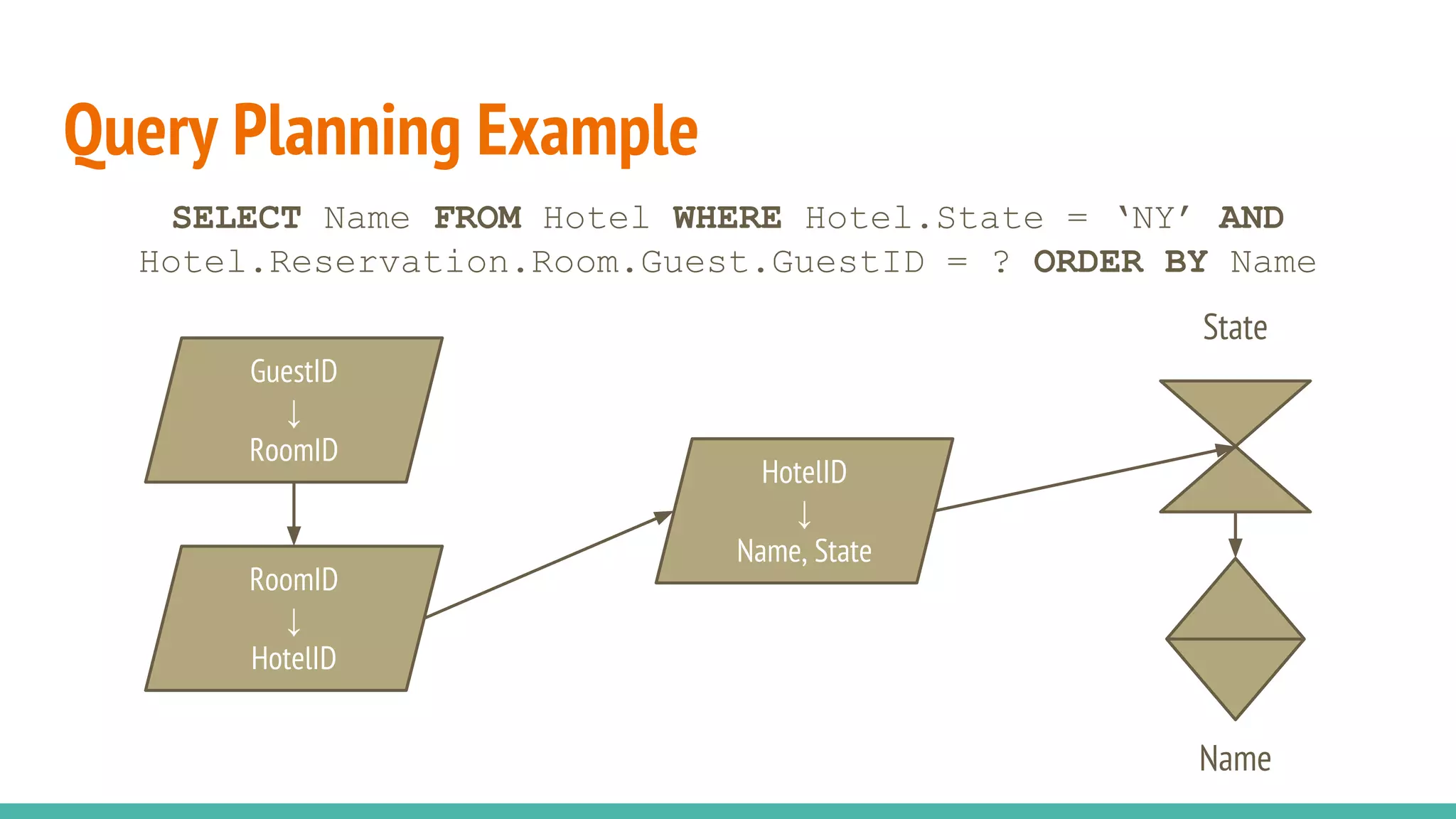 NoSE: Schema Design for NoSQL Applications | PPT