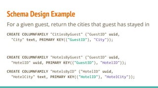 NoSE: Schema Design for NoSQL Applications | PPT