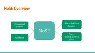 NoSE: Schema Design for NoSQL Applications | PPT