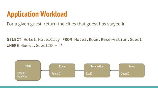 NoSE: Schema Design for NoSQL Applications | PPT