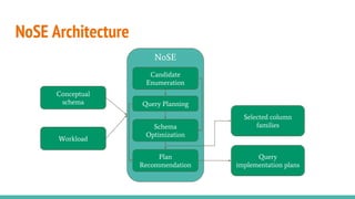 NoSE: Schema Design for NoSQL Applications | PPT