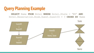 NoSE: Schema Design for NoSQL Applications | PPT