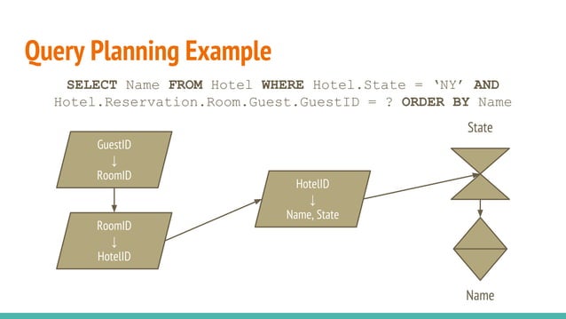 NoSE: Schema Design for NoSQL Applications | PPT