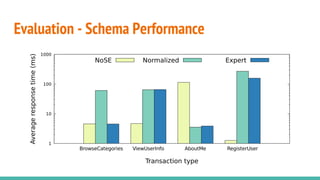 NoSE: Schema Design for NoSQL Applications | PPT