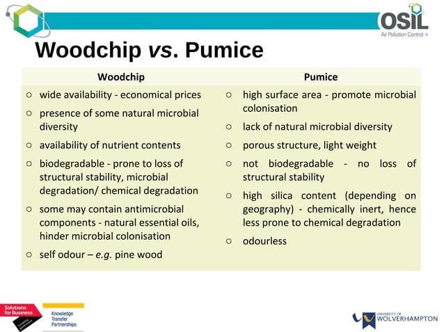 Packaging material in bio-filtration systems: Woodchip vs. Pumice | PPT ...