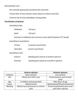 epistaxis | DOCX