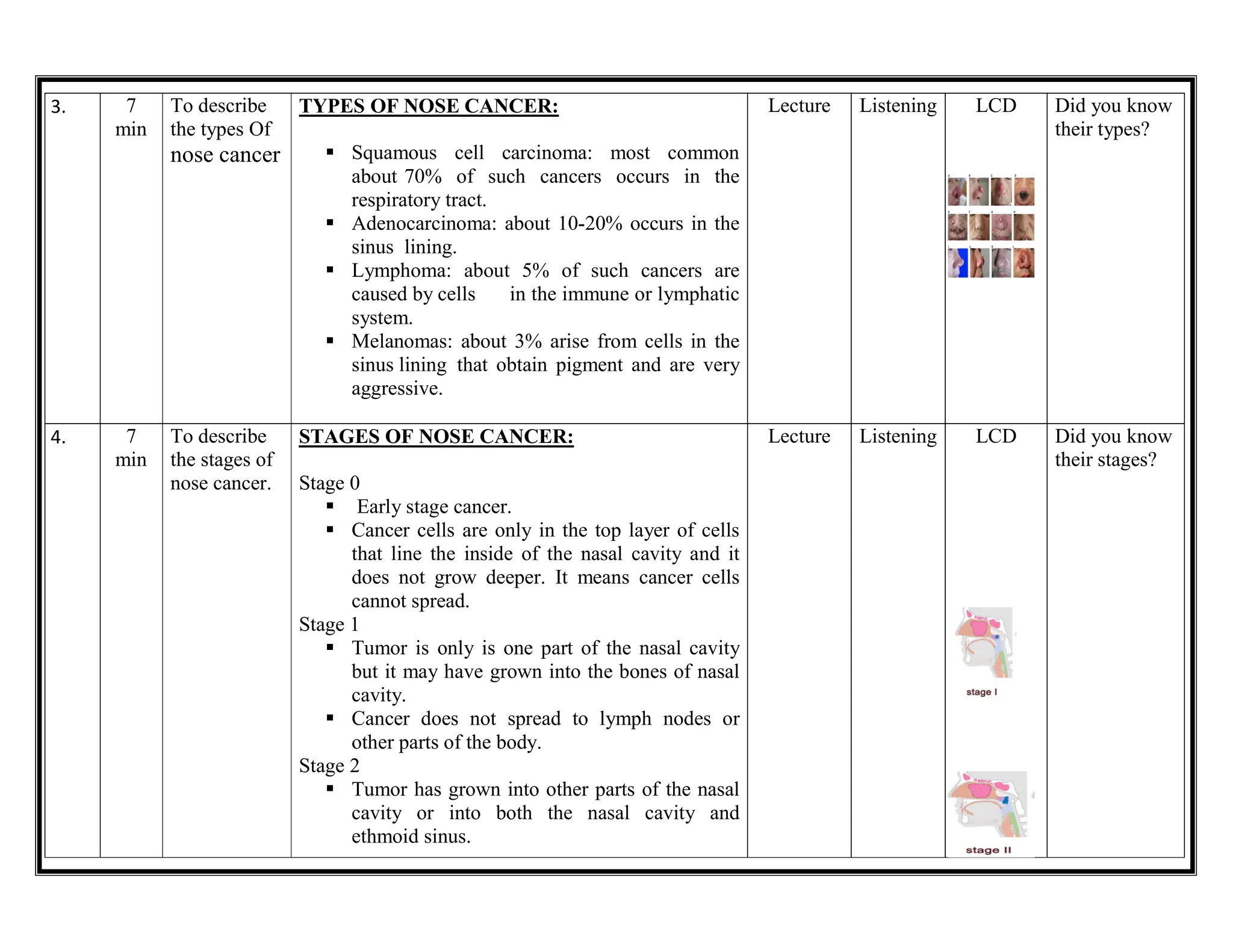 NOSE CANCER Yashita lesson plan Health & Cancer Related Topics.pdf