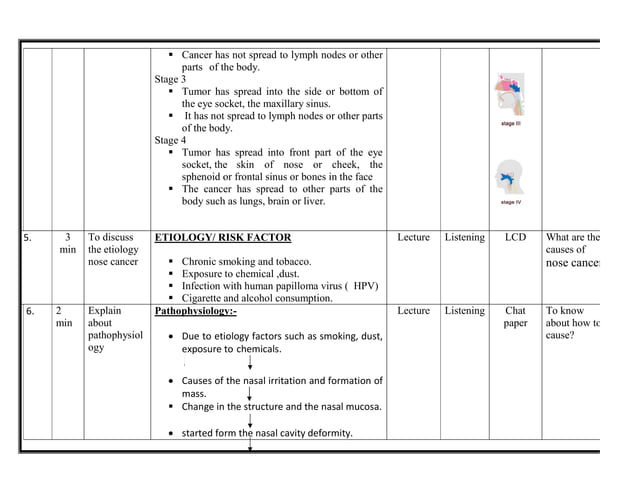 NOSE CANCER Yashita lesson plan Health & Cancer Related Topics.pdf