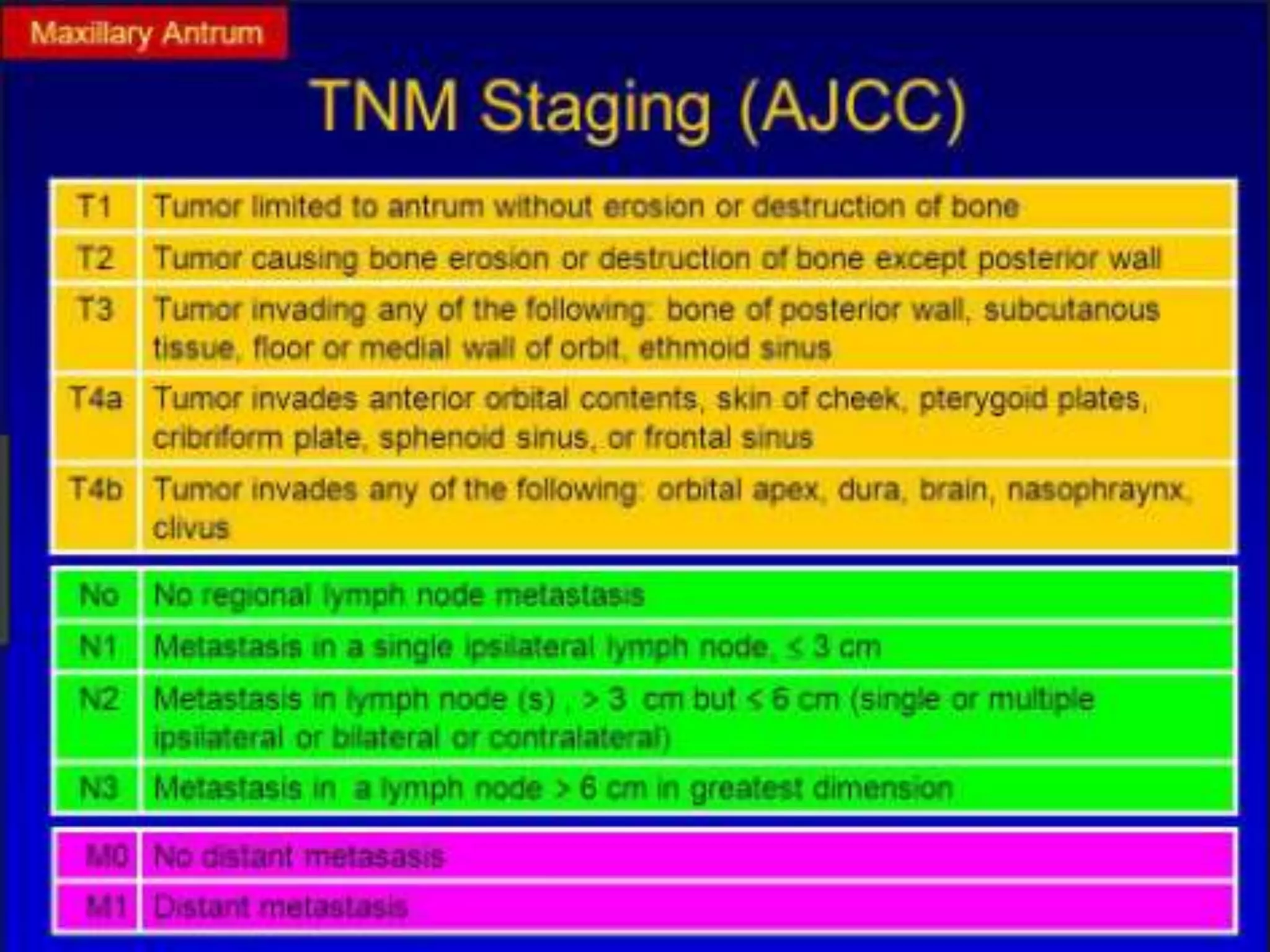 Nose and PNS Carcinoma (for UNDERGRADUATES) | PPTX