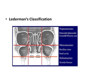 Nose and PNS Carcinoma (for UNDERGRADUATES) | PPTX