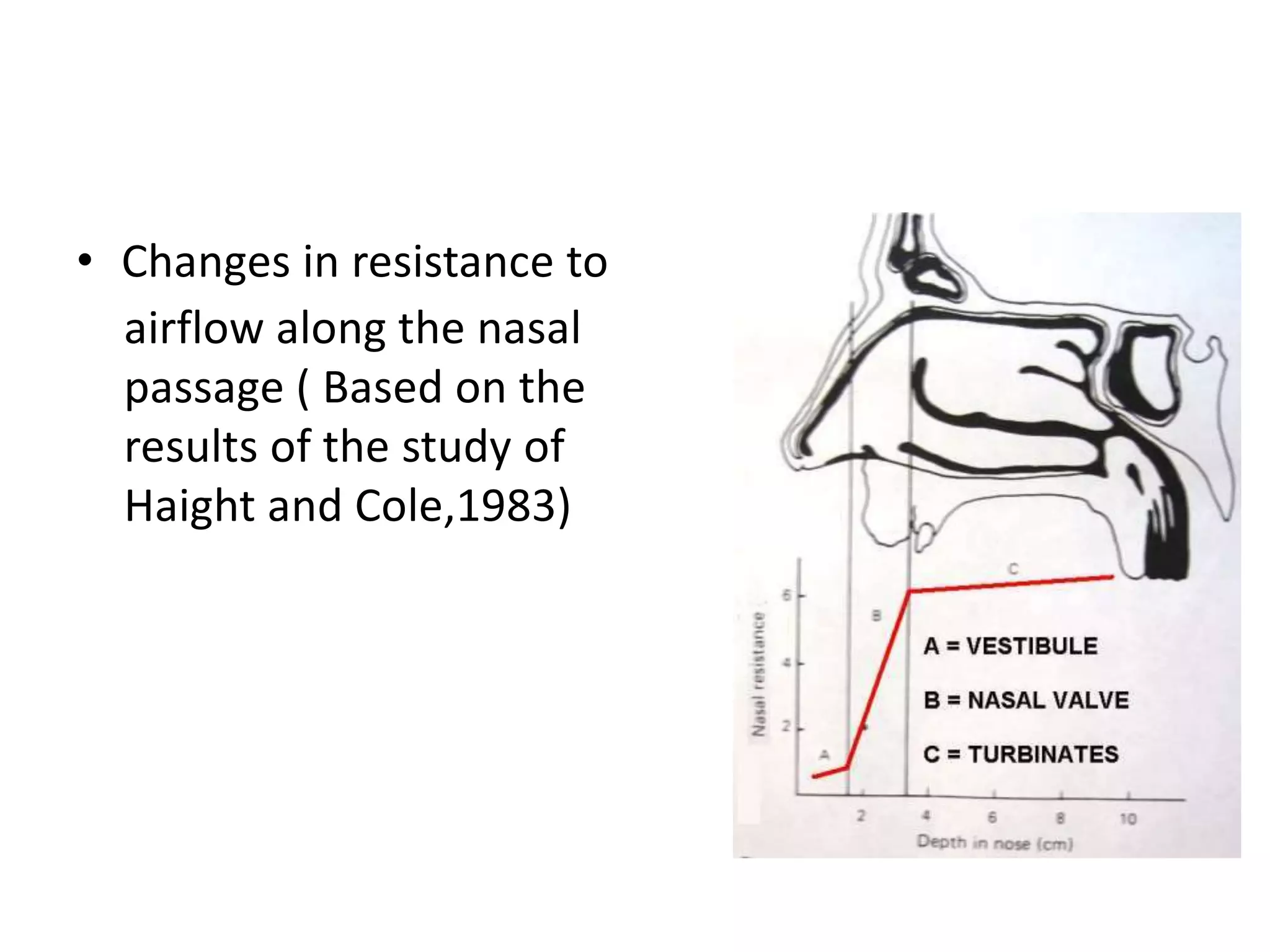 PHYSIOLOGY OF NOSE & PARANASAL SINUSES | PPTX