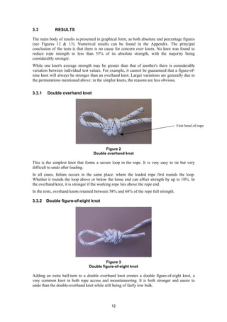 Nos E Resistencia | PDF | Needlework | Arts and Crafts