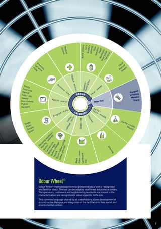 NOSE SUEZ - Efficient and sustainable odour management | PDF